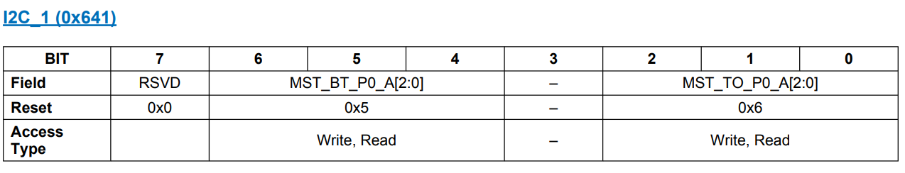 GMSL SERDES 笔记 | LuyangのBlog